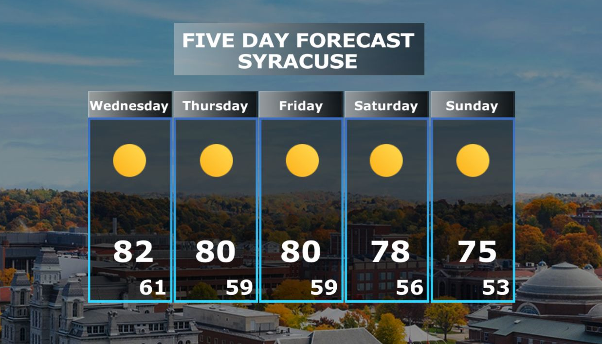 Your Syracuse 5-day forecast - NCC News